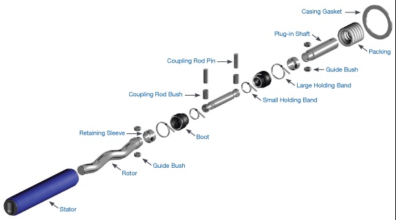 NOV MONO™ PUMPS complementary brands | Fluid Pumps